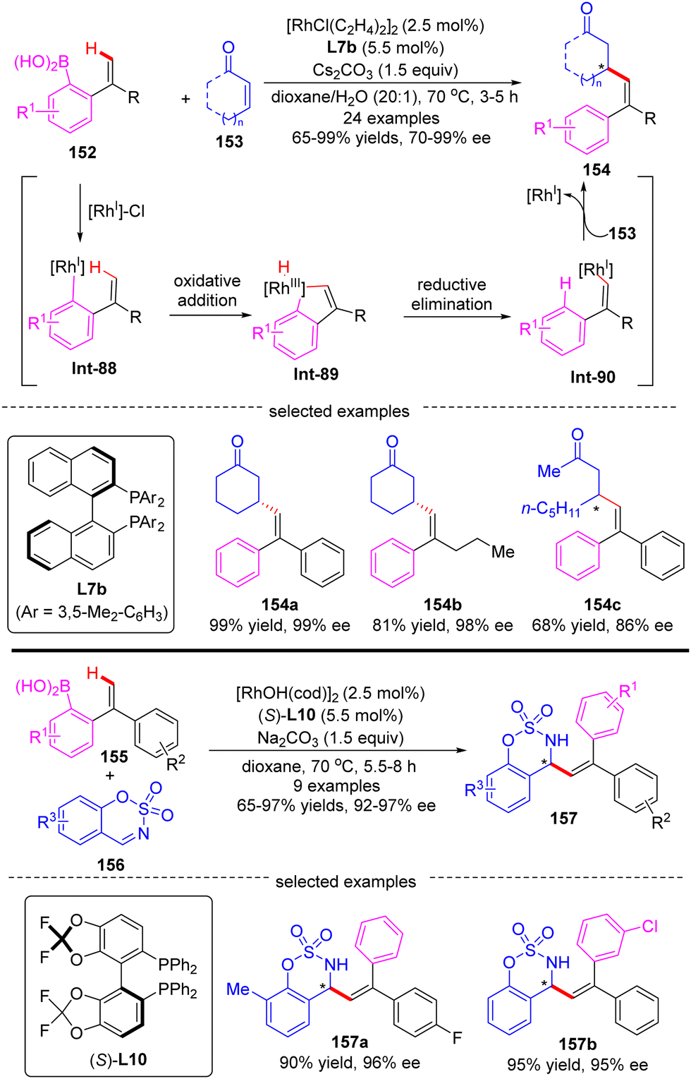 Recent advances in Rh( i )-catalyzed enantioselective C–H functionalization - Chemical Society ...