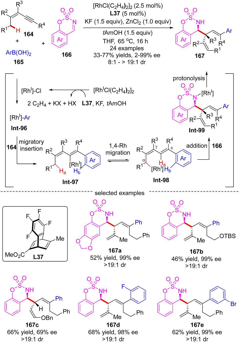 Recent advances in Rh( i )-catalyzed enantioselective C–H functionalization - Chemical Society ...