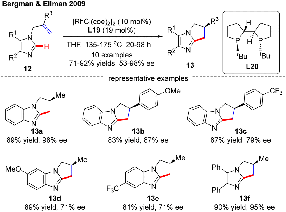 Recent advances in Rh( i )-catalyzed enantioselective C–H functionalization - Chemical Society ...