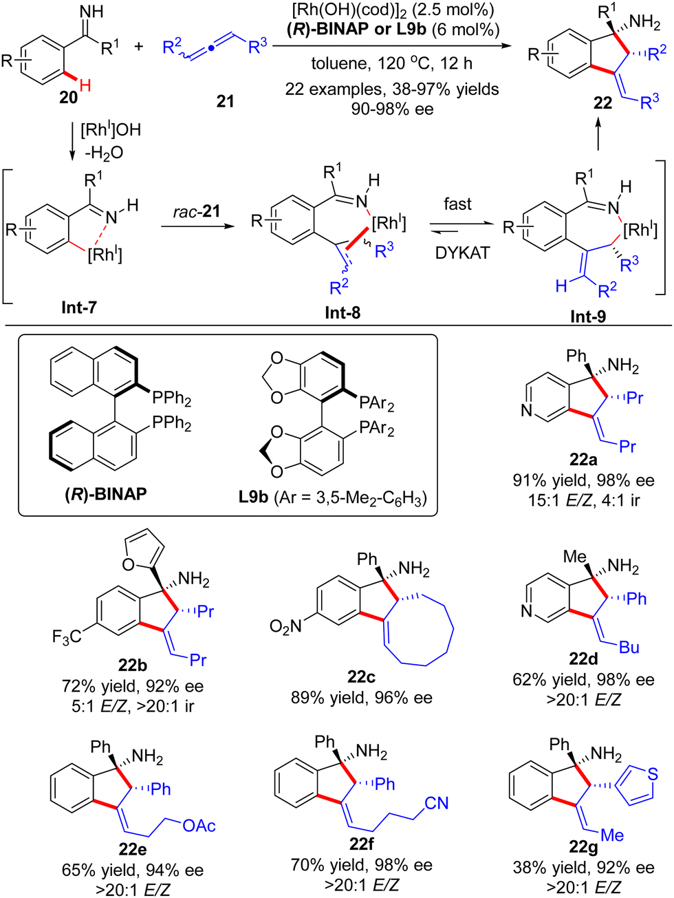 Recent advances in Rh( i )-catalyzed enantioselective C–H functionalization - Chemical Society ...