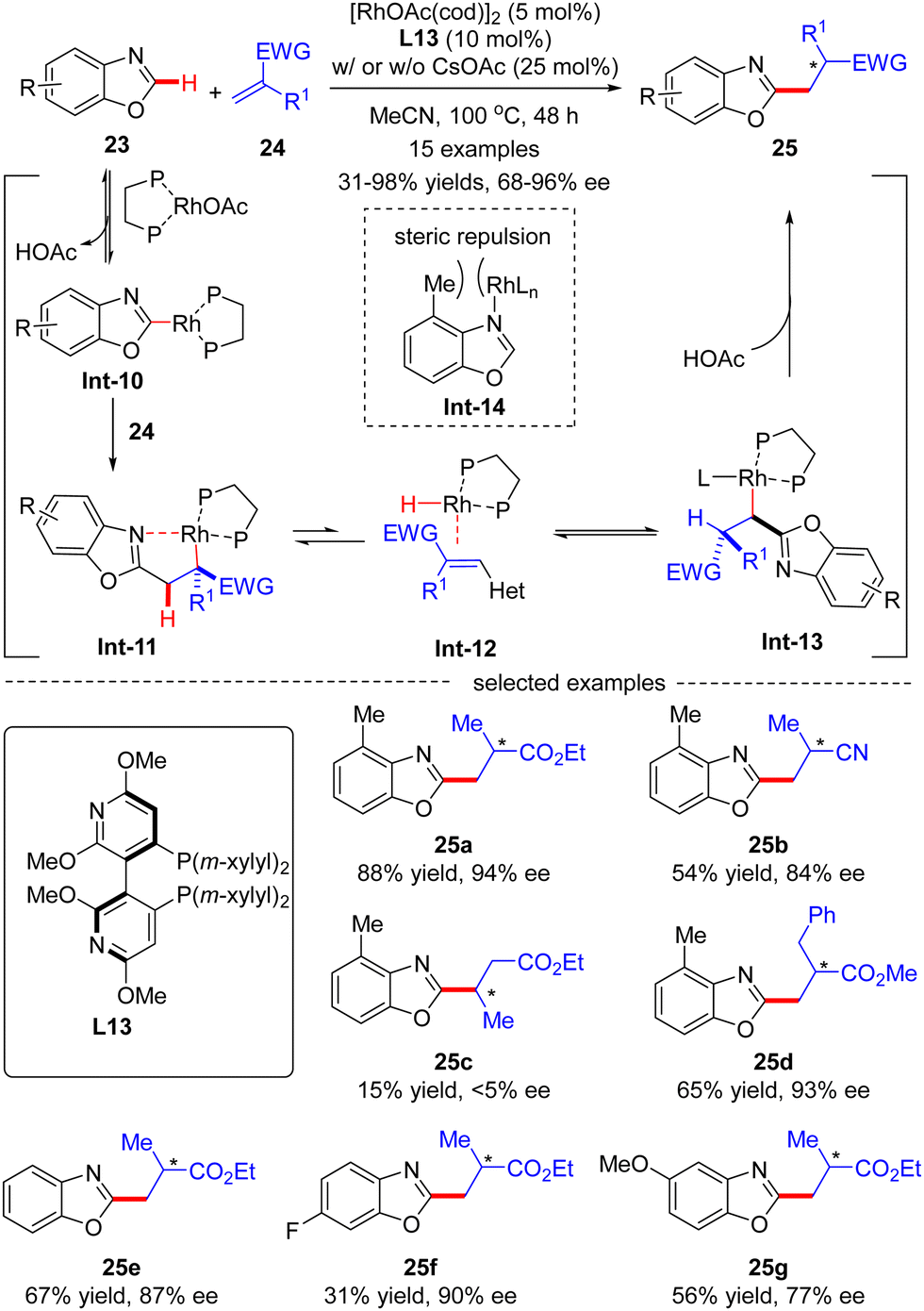 Recent advances in Rh( i )-catalyzed enantioselective C–H functionalization - Chemical Society ...