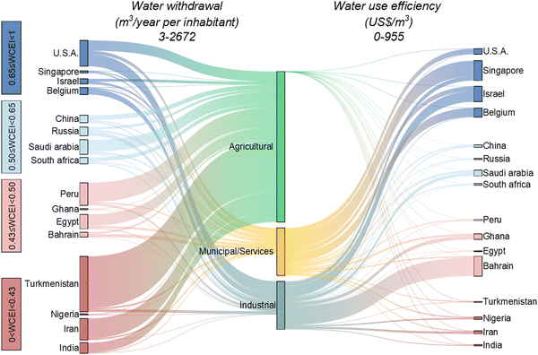 The circular economy of water across the six continents - Chemical ...