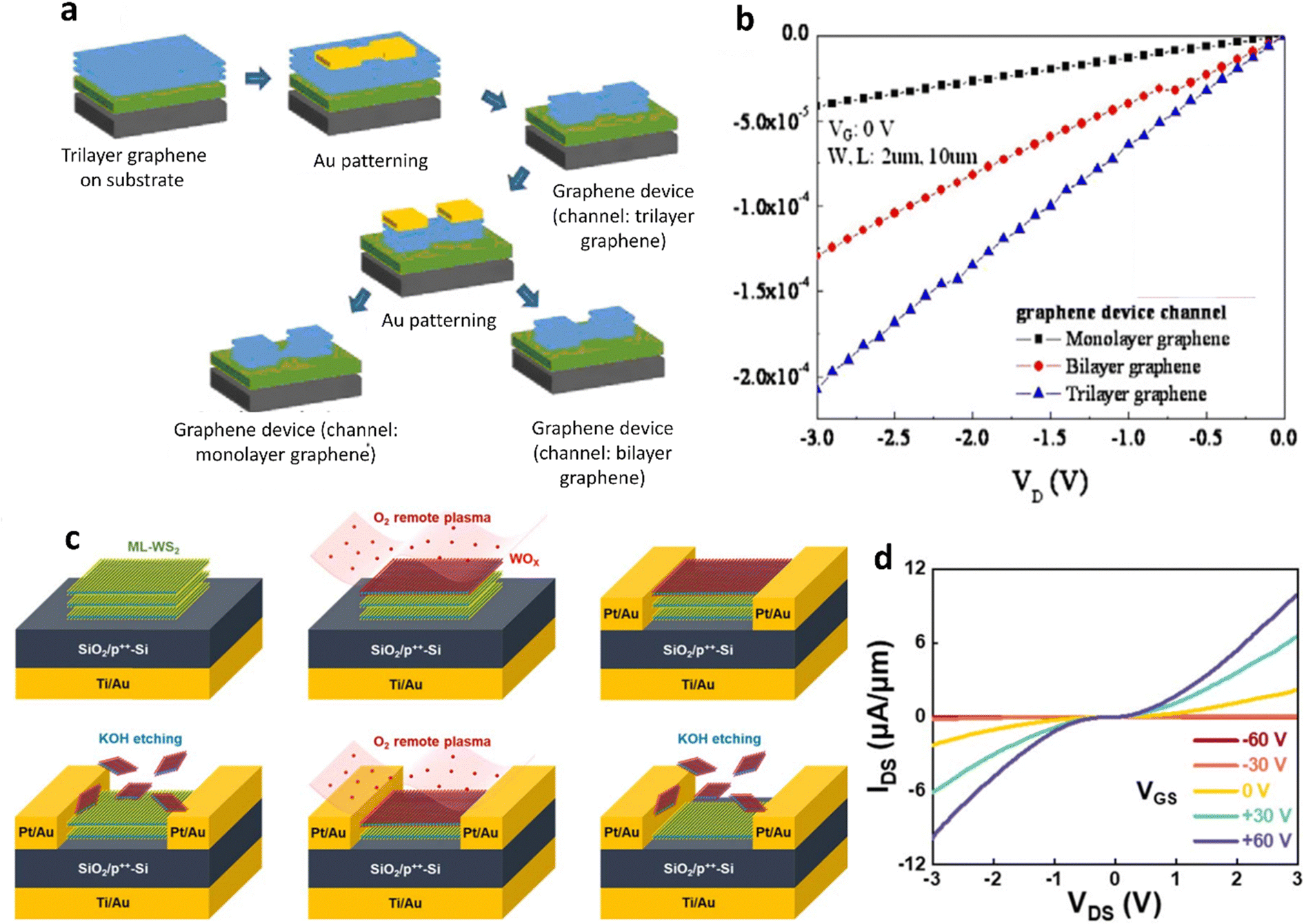 Layer-by-layer thinning of two-dimensional materials - Chemical Society ...