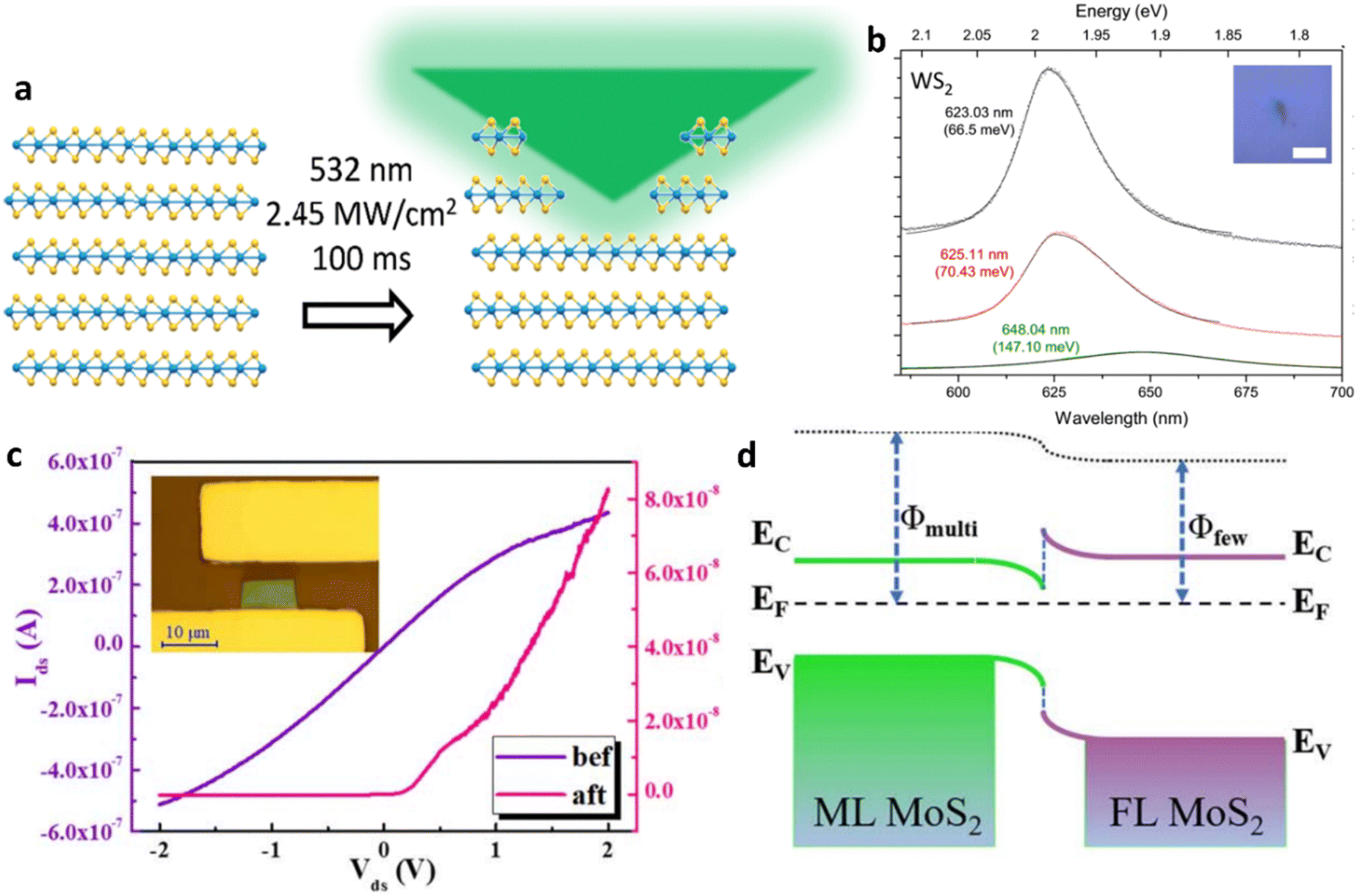 Layer-by-layer thinning of two-dimensional materials - Chemical Society ...