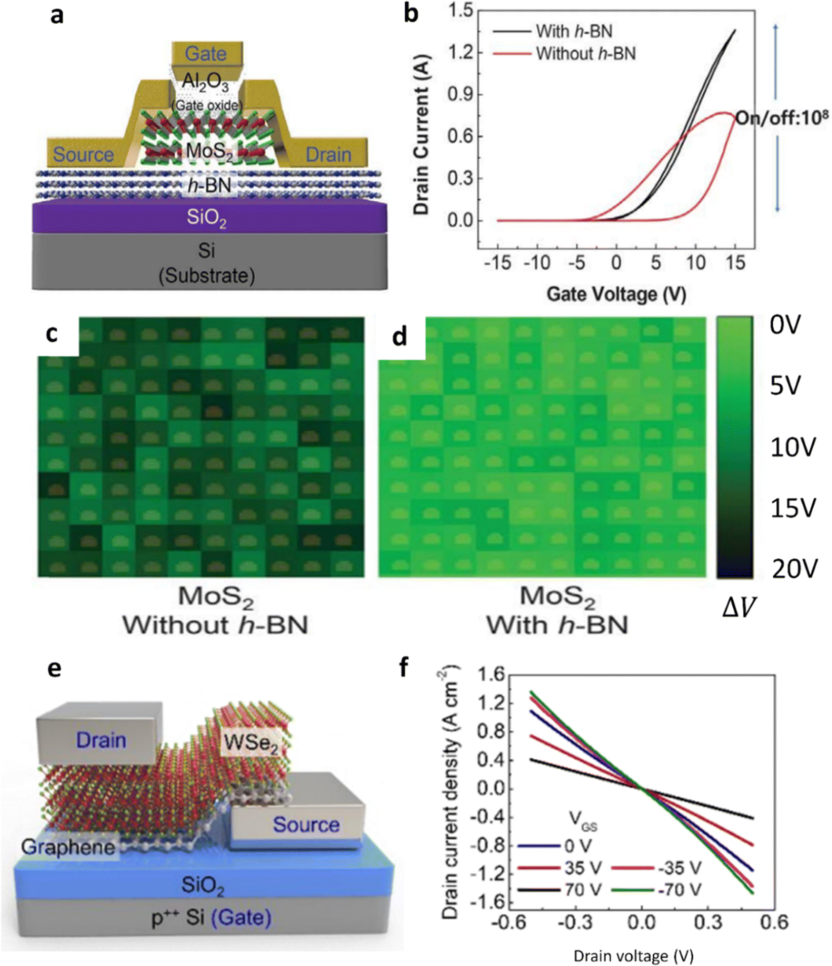 Layer-by-layer thinning of two-dimensional materials - Chemical Society ...
