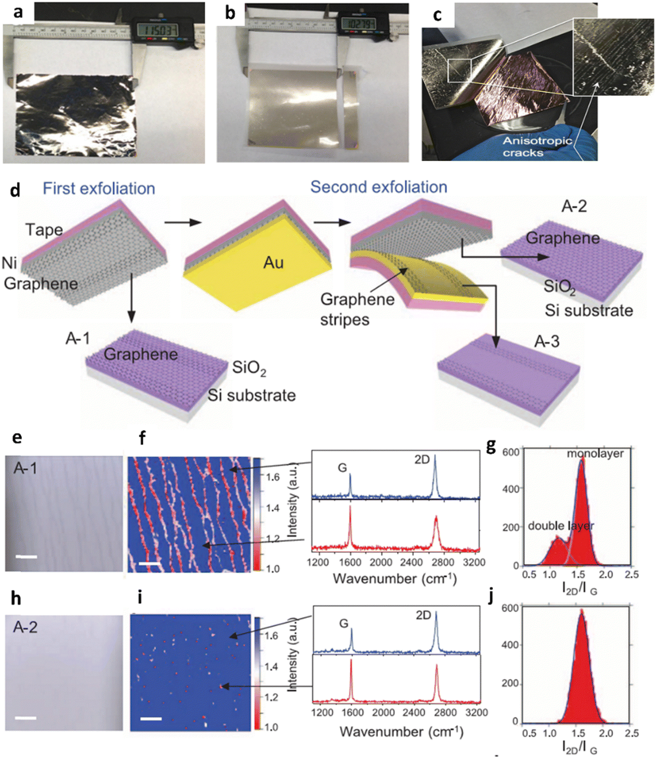 Layer-by-layer thinning of two-dimensional materials - Chemical Society ...