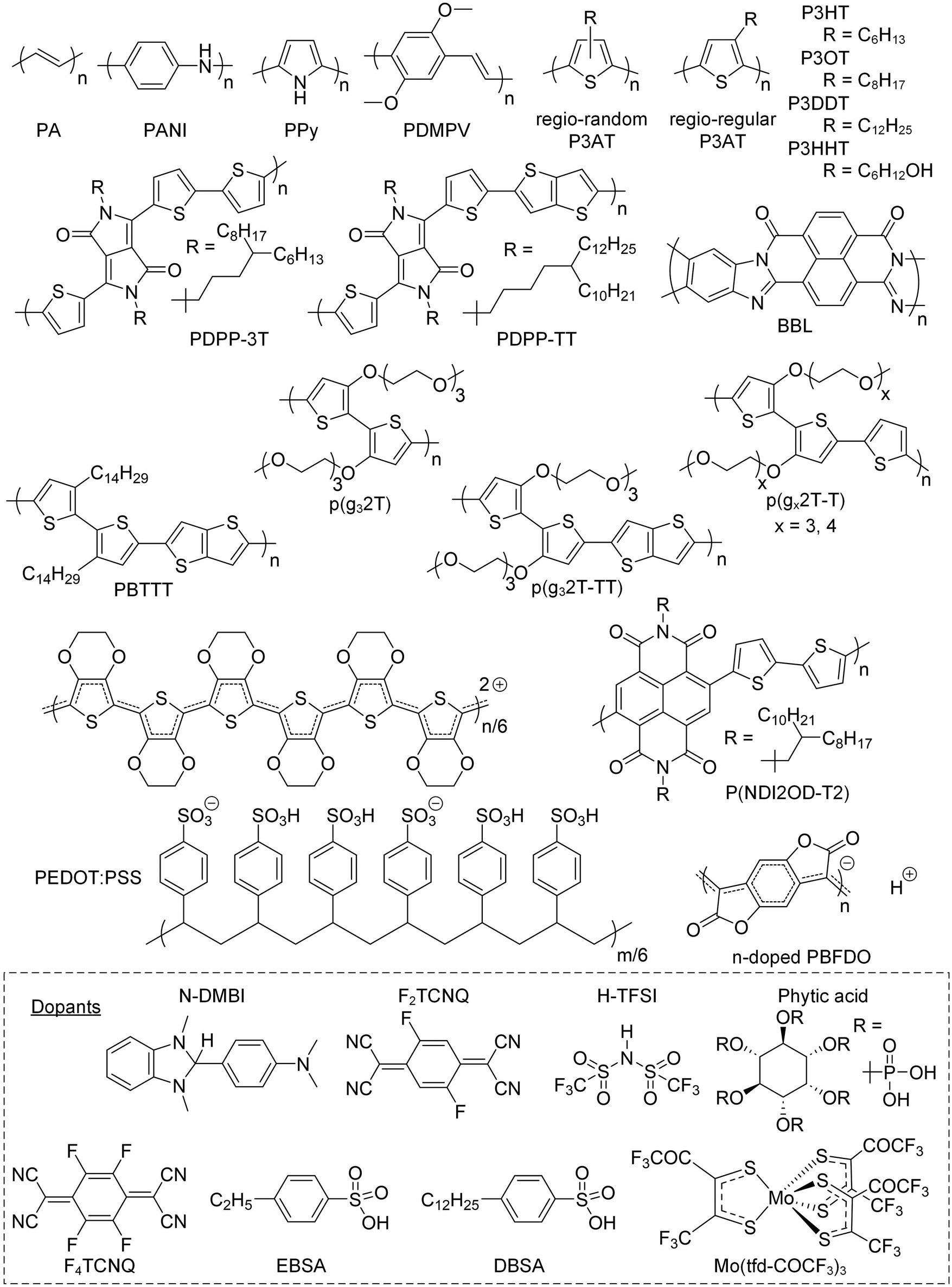 Impact of doping on the mechanical properties of conjugated polymers - Chemical Society Reviews ...