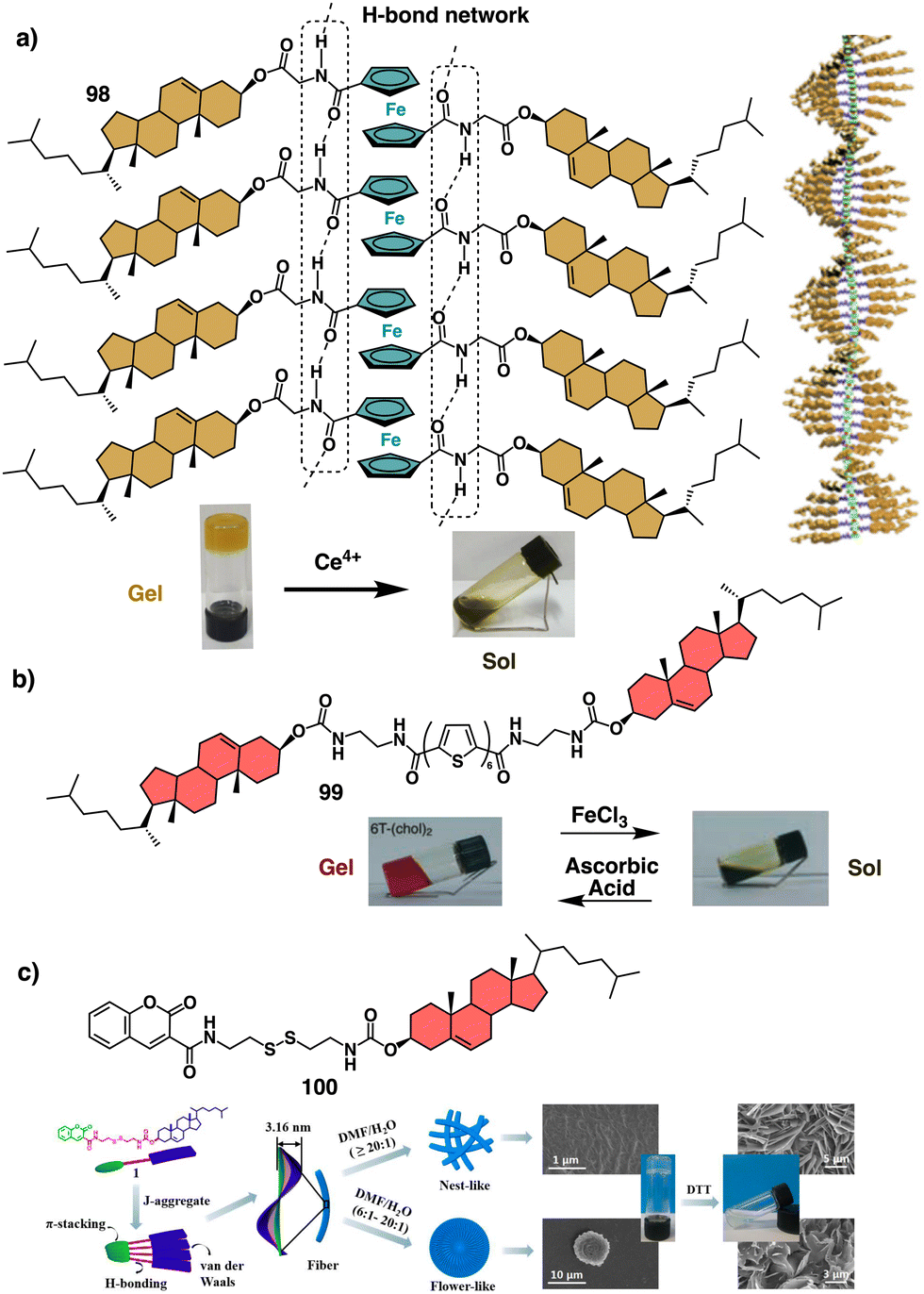 Stimuli-responsive synthetic helical polymers - Chemical Society ...