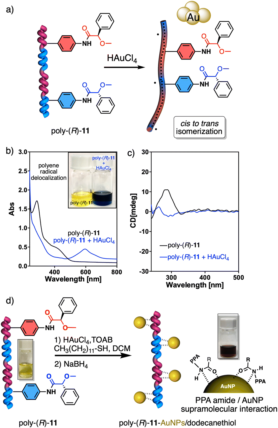 Stimuli-responsive synthetic helical polymers - Chemical Society ...