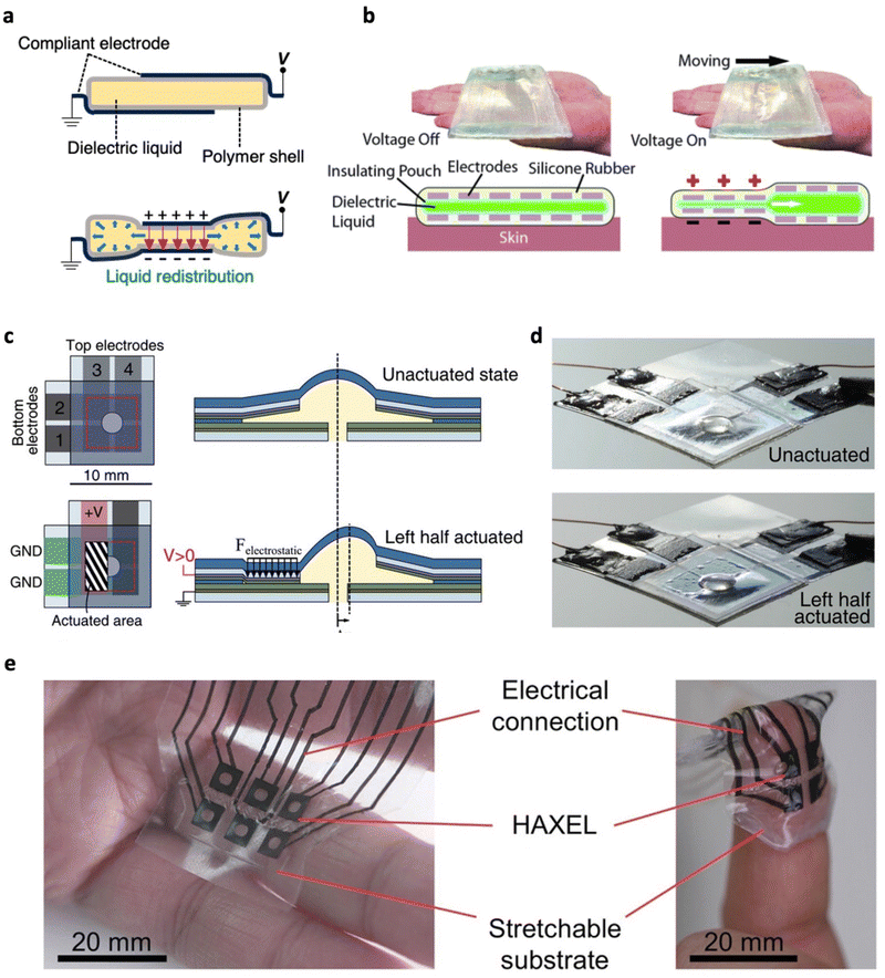 Towards high performance and durable soft tactile actuators - Chemical ...