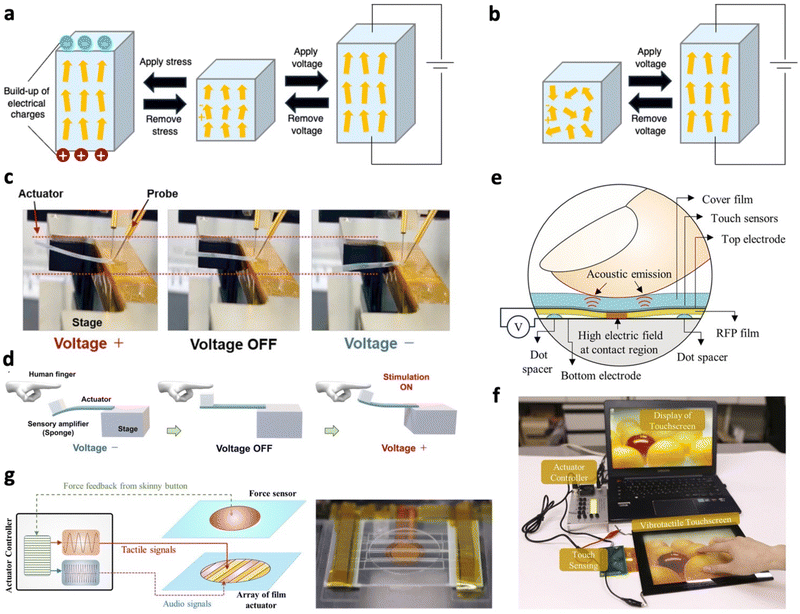 Towards high performance and durable soft tactile actuators - Chemical ...