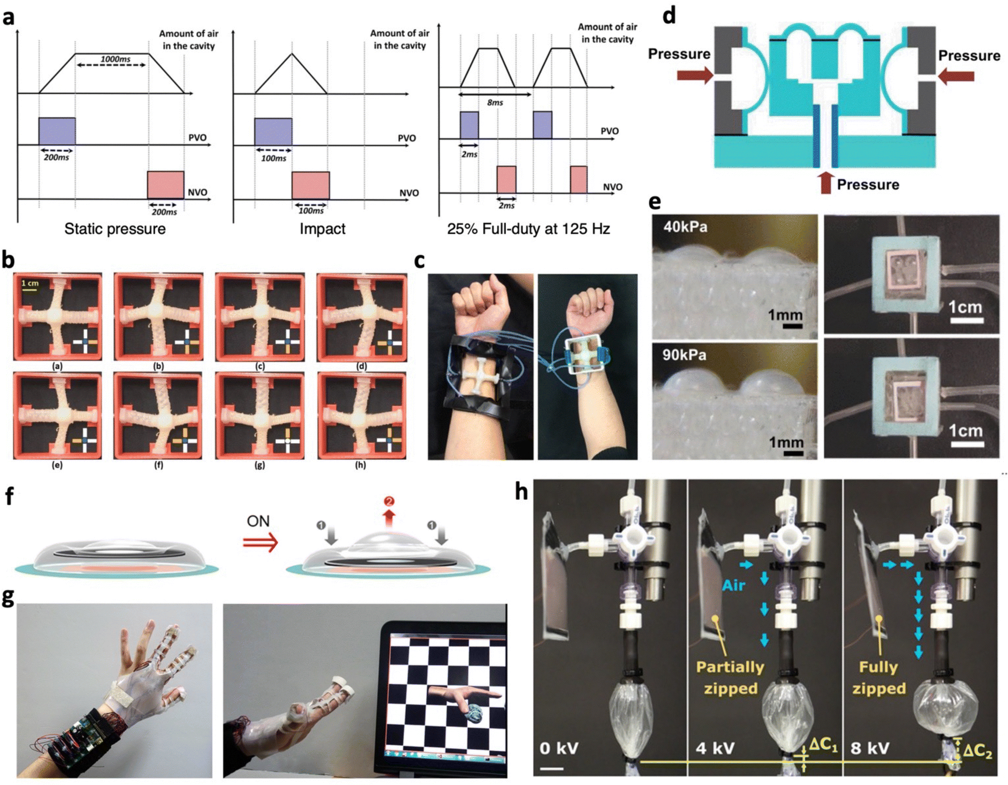 Towards high performance and durable soft tactile actuators - Chemical ...