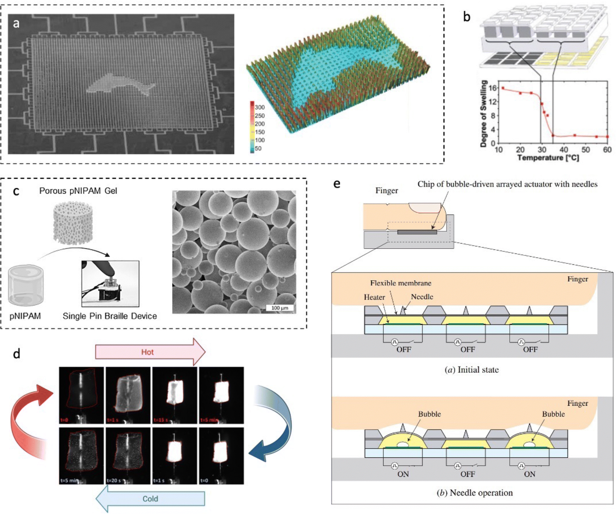 Towards high performance and durable soft tactile actuators - Chemical ...