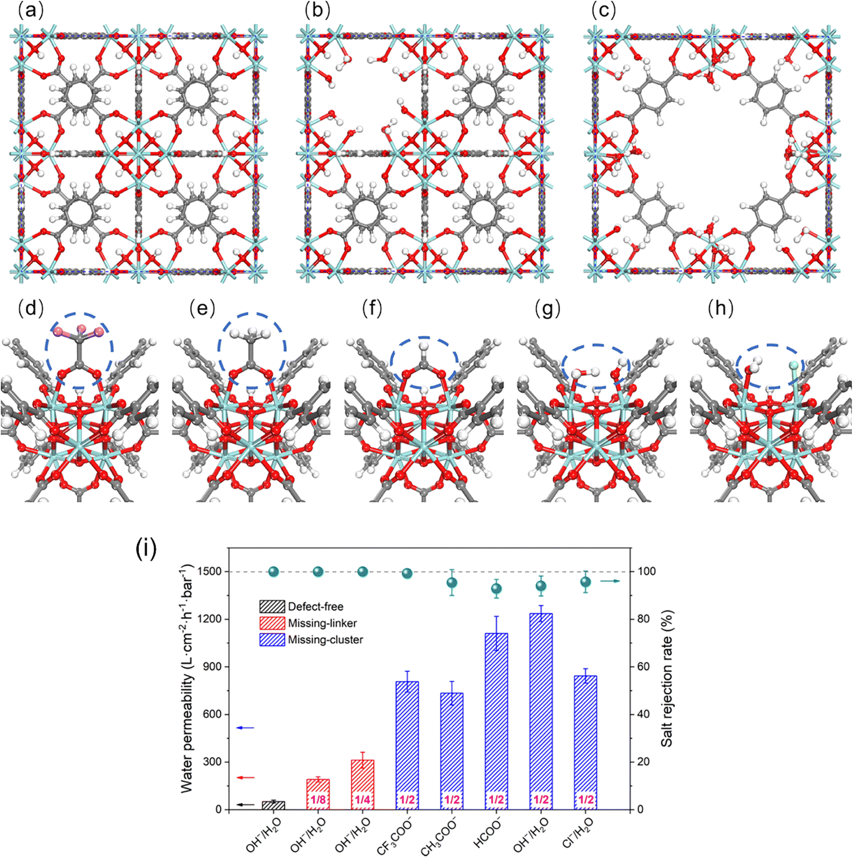 Defect-enabling zirconium-based metal–organic frameworks for energy and ...