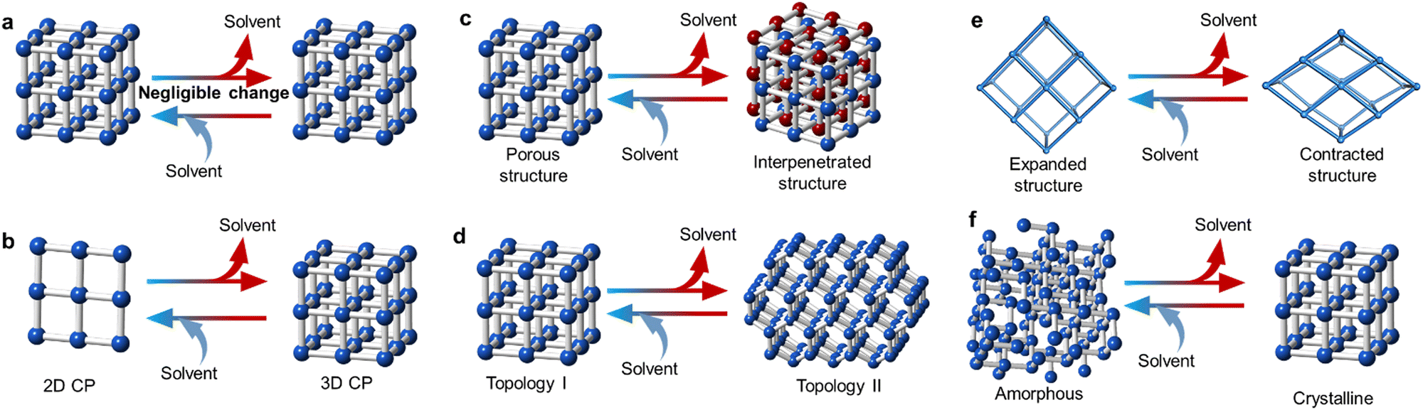 Thermally activated structural phase transitions and processes in metal ...