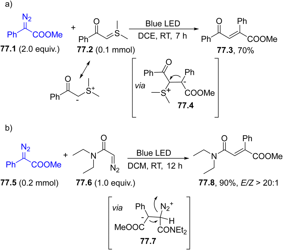 Visible photons as ideal reagents for the activation of coloured ...