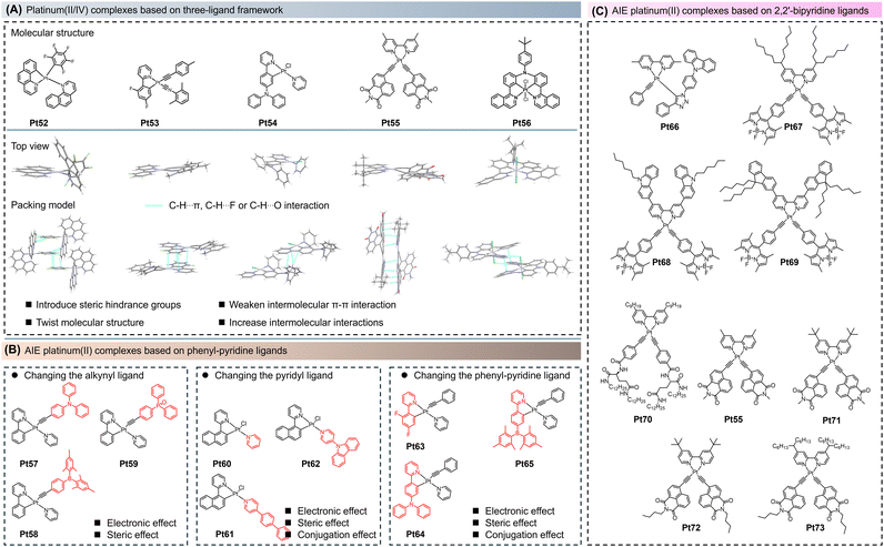 Platinum complexes with aggregation-induced emission - Chemical Society ...