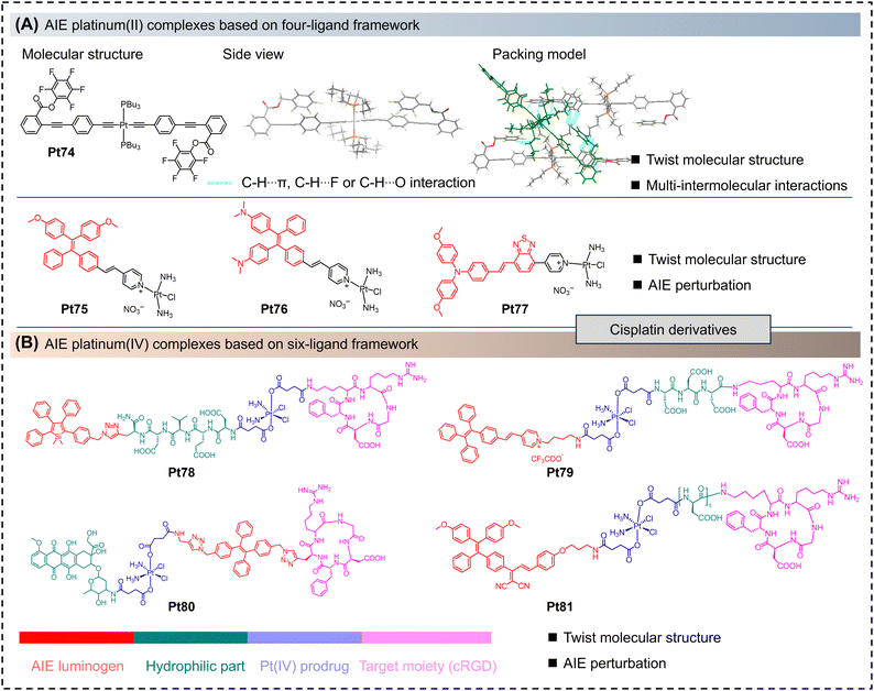 Platinum complexes with aggregation-induced emission - Chemical Society ...
