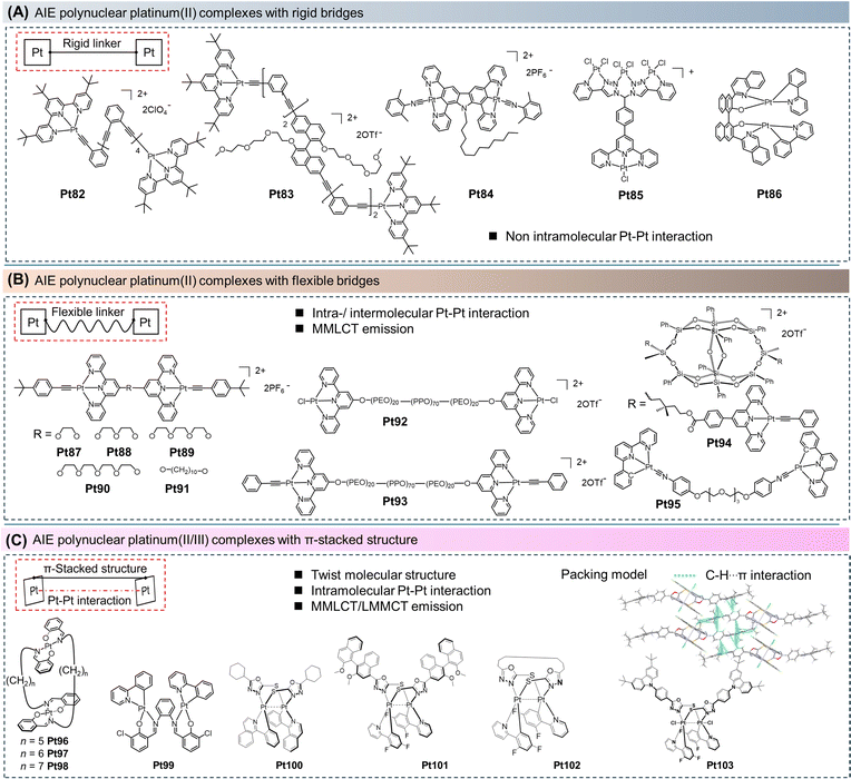 Platinum complexes with aggregation-induced emission - Chemical Society ...