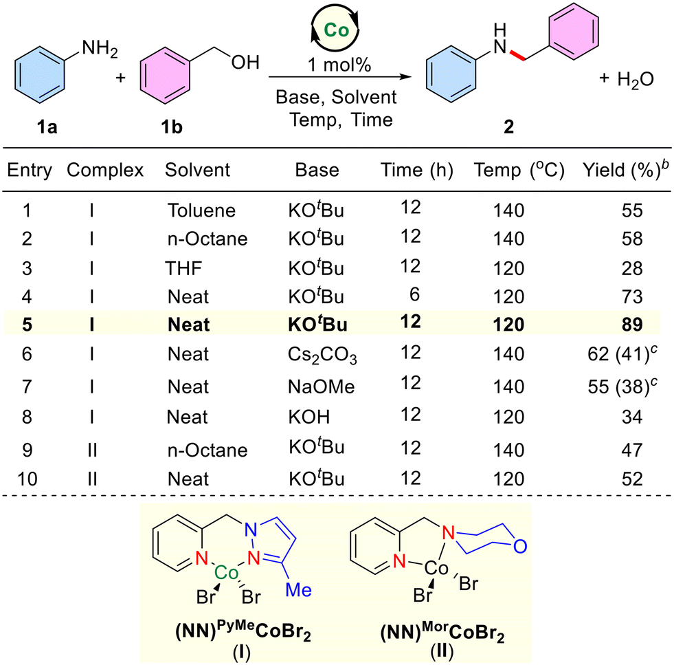 A general and expedient amination of alcohols catalysed by a single ...
