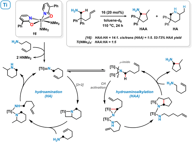 2-Pyridonates: a versatile ligand platform in 3d transition metal ...