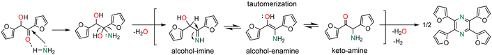 Synthesis of amine derivatives from furoin and furil over a Ru/Al 2 O 3 ...