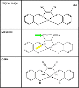 Comparing software tools for optical chemical structure recognition - Digital Discovery (RSC ...