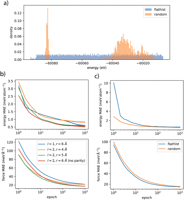 Machine learning interatomic potentials for amorphous zeolitic imidazolate frameworks - Digital ...