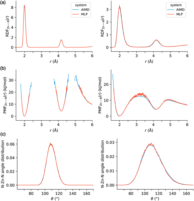 Machine learning interatomic potentials for amorphous zeolitic imidazolate frameworks - Digital ...