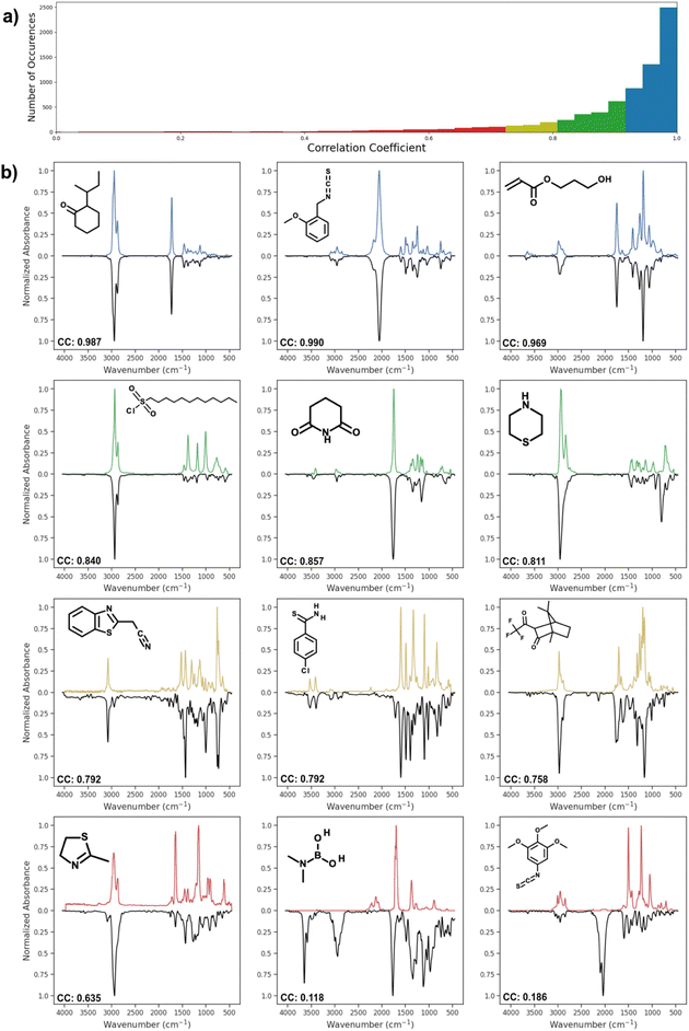 Infrared spectra prediction using attention-based graph neural networks ...