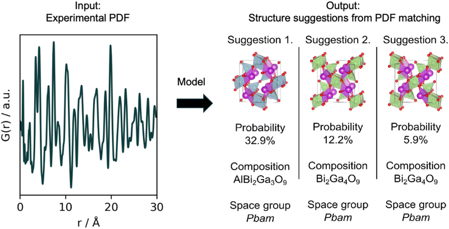 MLstructureMining: a machine learning tool for structure identification from X-ray pair ...