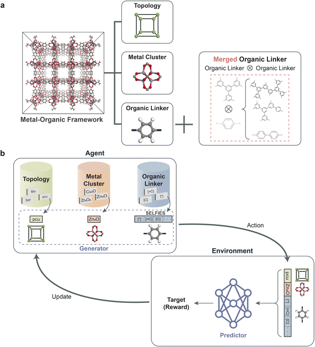 Inverse design of metal–organic frameworks for direct air capture of CO ...