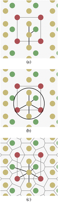 Connectivity optimized nested line graph networks for crystal structures - Digital Discovery ...