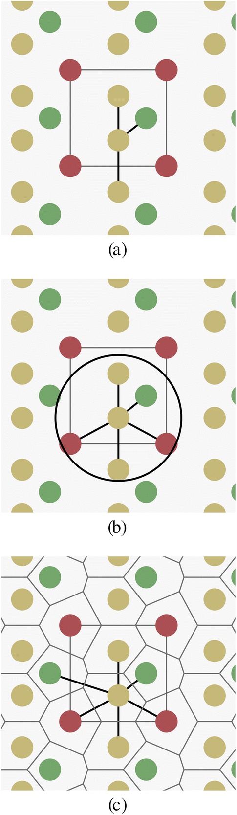 Connectivity optimized nested line graph networks for crystal ...