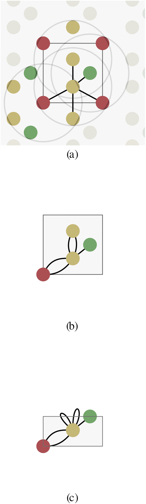Connectivity optimized nested line graph networks for crystal structures - Digital Discovery ...
