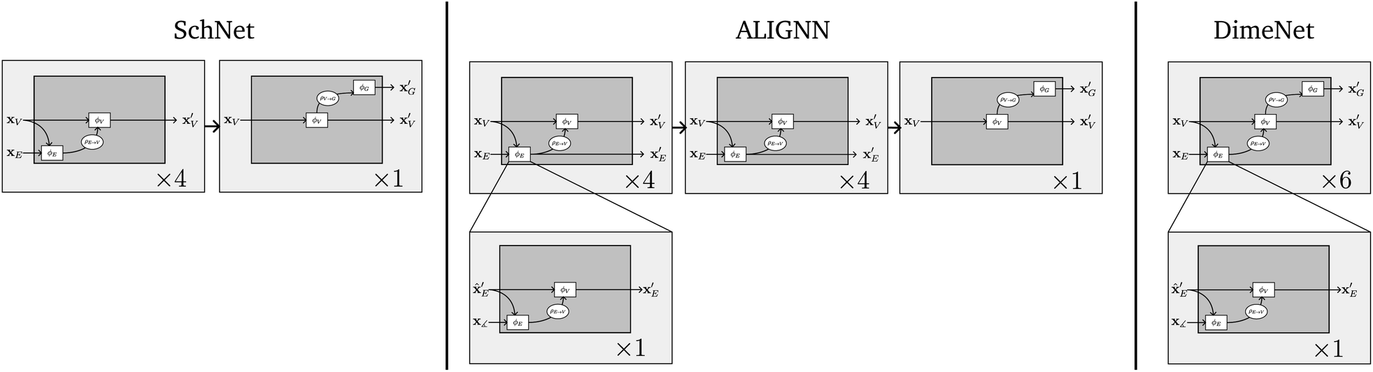 Connectivity optimized nested line graph networks for crystal structures - Digital Discovery ...