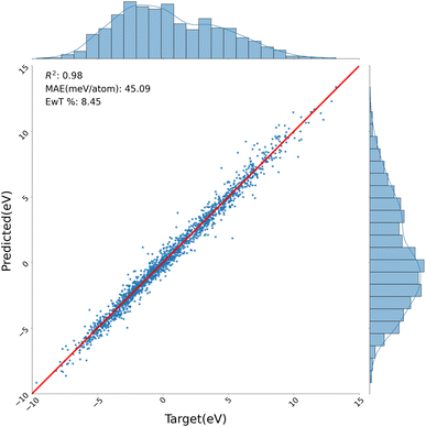 High-throughput quantum theory of atoms in molecules (QTAIM) for ...