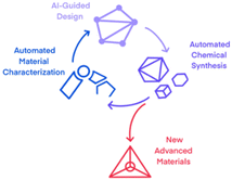 Perspective on AI for accelerated materials design at the AI4Mat-2023 ...