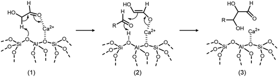 Saccharide formation by sustainable formose reaction using ...