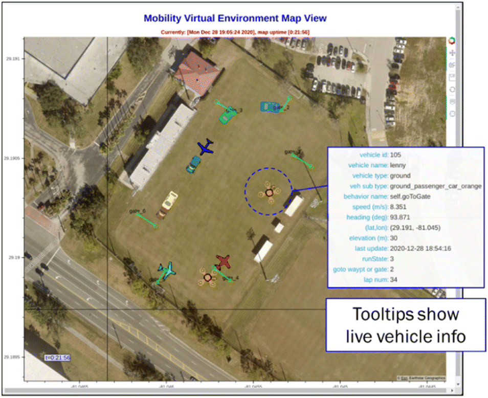 The mobility virtual environment (MoVE): an open source framework for ...