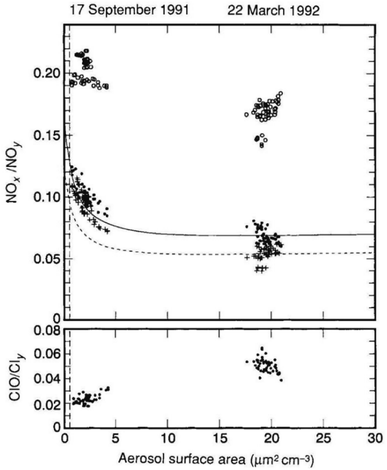 The potential environmental and climate impacts of stratospheric ...