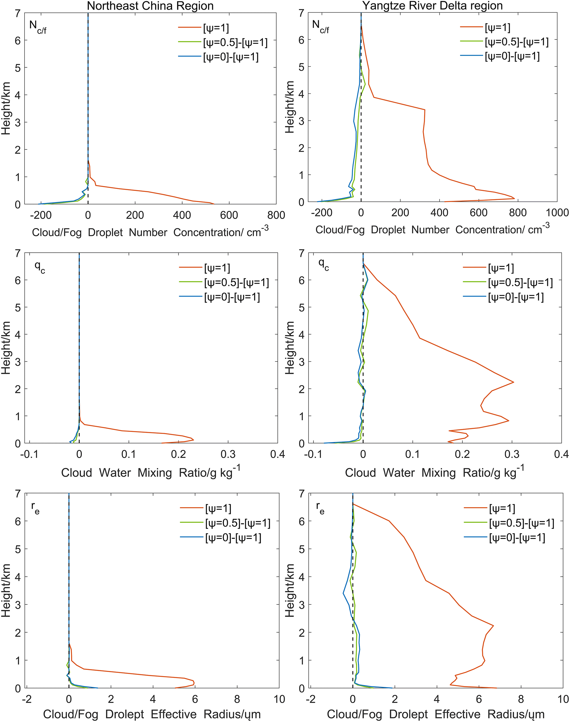 Modeling study of the effects of entrainment-mixing on fog simulation ...