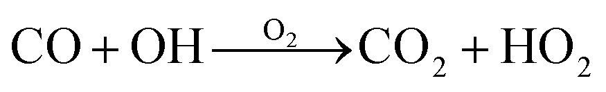 Carbon monoxide as an indicator of indoor air quality - Environmental ...