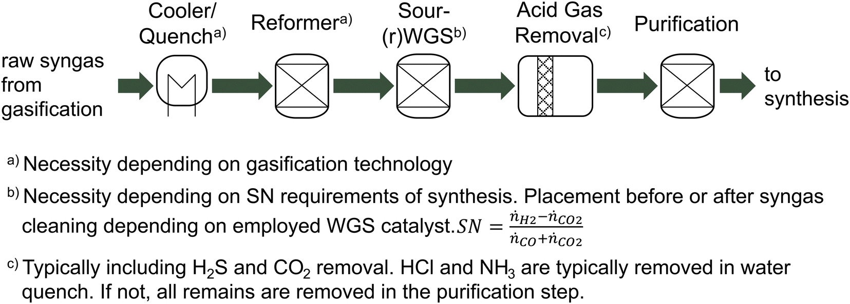 Electrification of gasification-based biomass-to-X processes – a ...