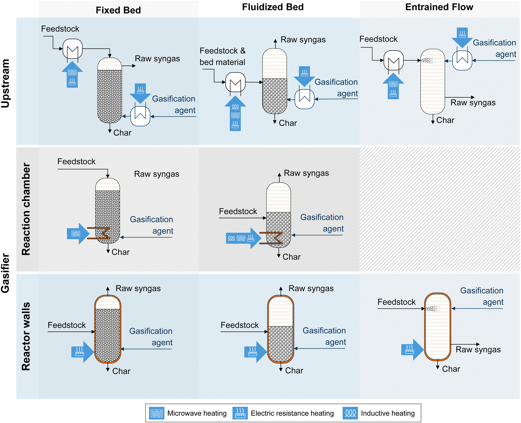 Electrification of gasification-based biomass-to-X processes – a ...