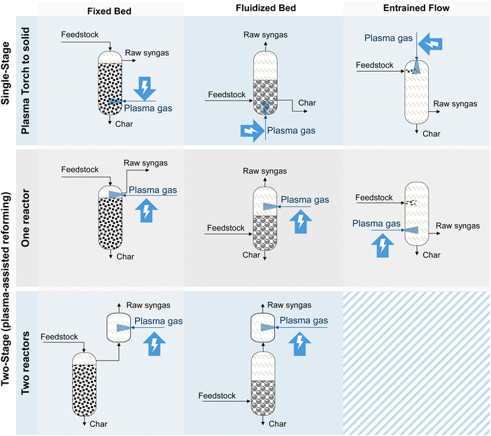 Electrification of gasification-based biomass-to-X processes – a ...