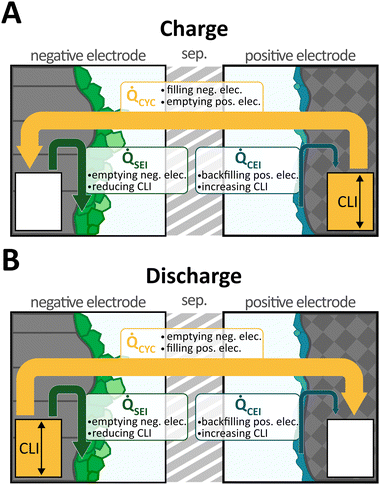Lithium-ion battery cell formation: status and future directions ...