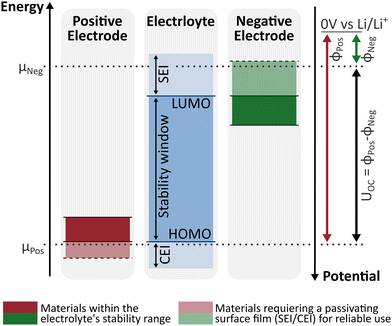 Lithium-ion battery cell formation: status and future directions ...