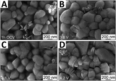 Lithium-ion battery cell formation: status and future directions ...