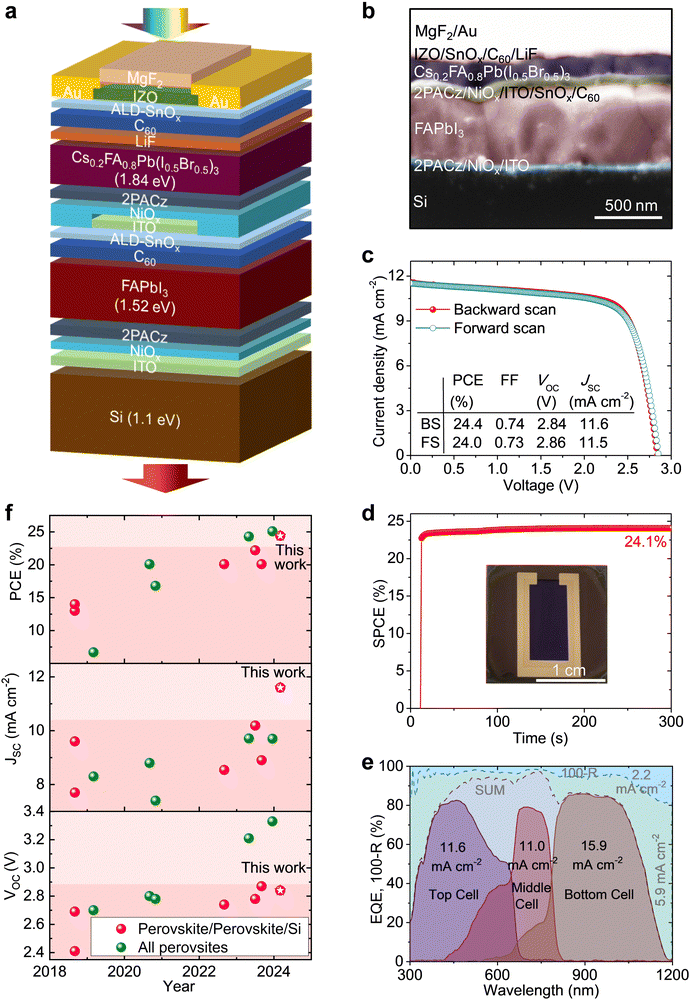 Triple-junction perovskite–perovskite–silicon solar cells with power ...